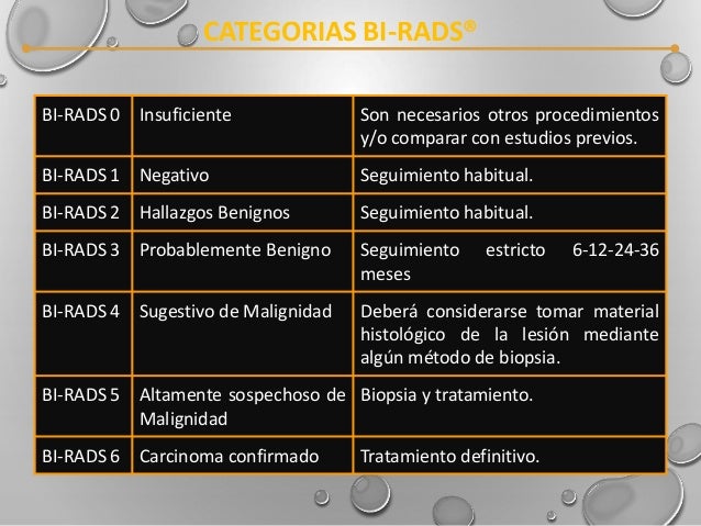 Clasificación birads mx y usg
