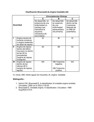 Clasificación braunwald de angina inestable | DOCX