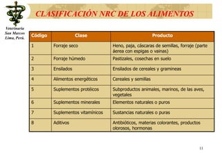 Clasificación de Alimentos Para los Vacunos.ppt