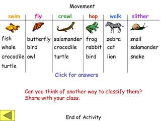 Clasificación de animales | PPTX