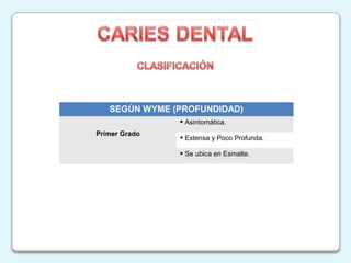 Clasificación de caries dental | PPT