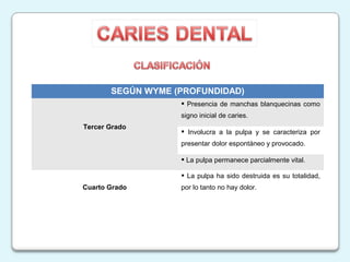 Clasificación de caries dental | PPT