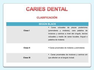 Clasificación de caries dental | PPT