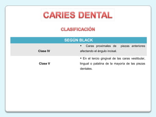 Clasificación de caries dental | PPT