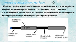 CLASIFICACIÓN DE ELECTRODOS.pdf. . | PDF