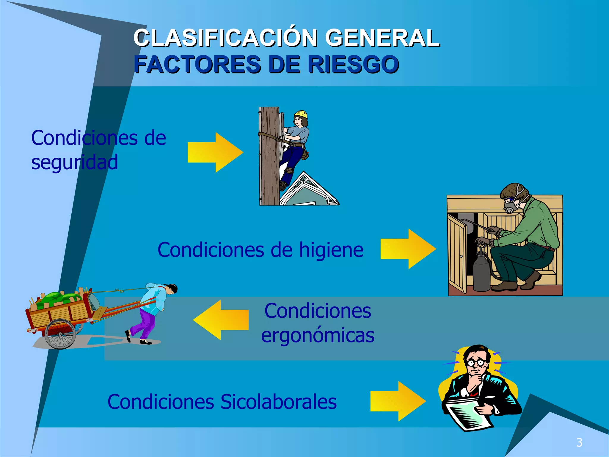 Clasificación de factores | PPT