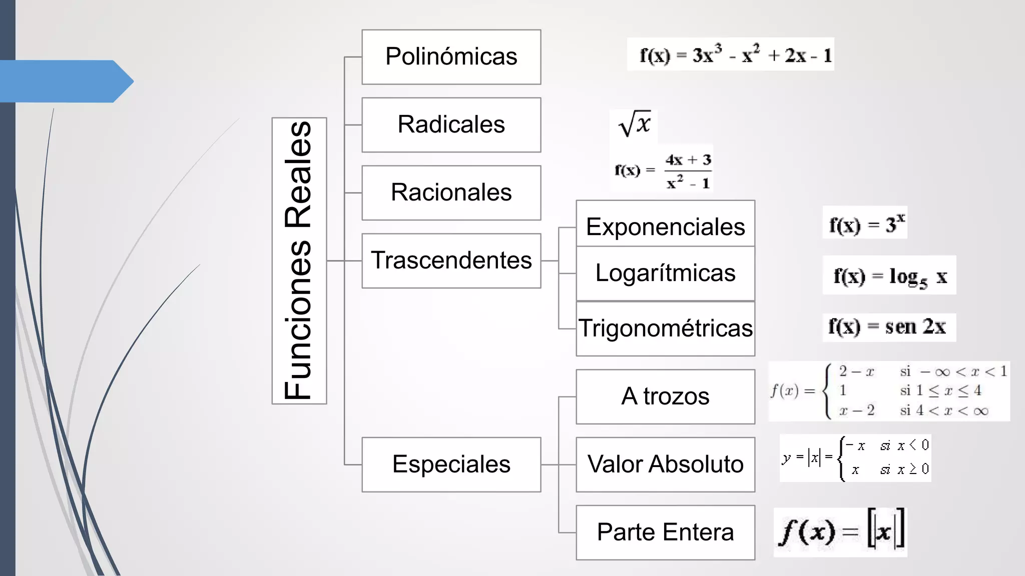 Clasificación de funciones | PPT