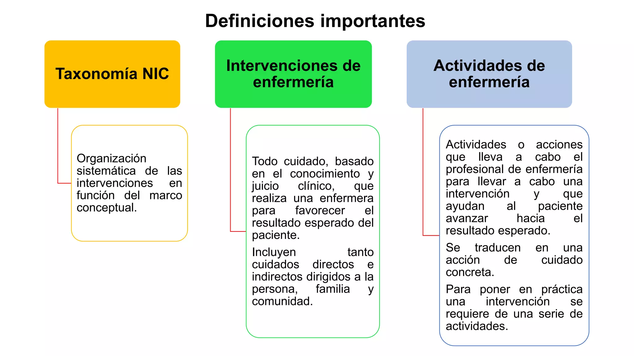 Clasificación de intervenciones de enfermería ed 7 (1) | PDF