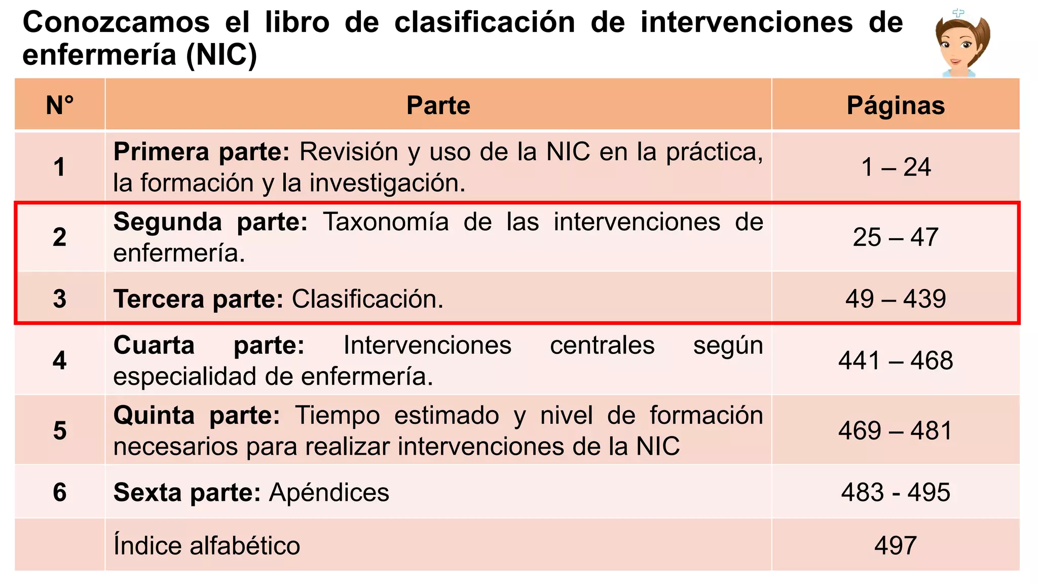 Clasificación de intervenciones de enfermería ed 7 (1) | PDF