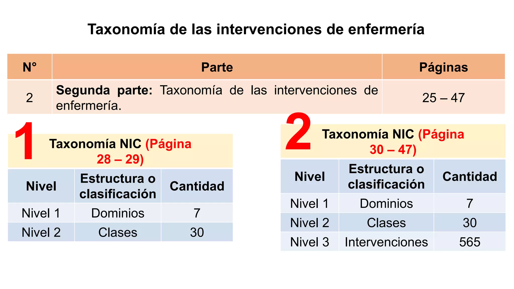 Clasificación de intervenciones de enfermería ed 7 (1) | PDF