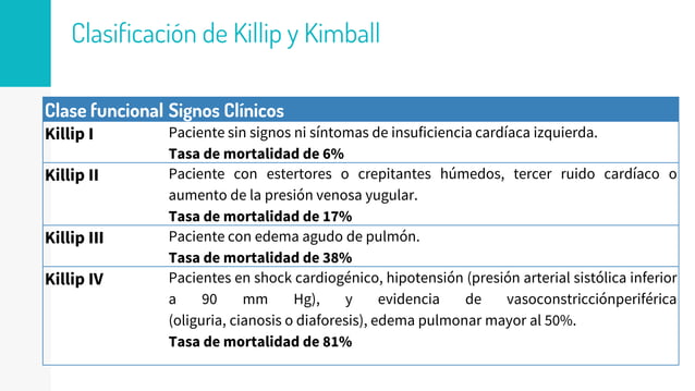 Clasificación de killip y kimball | PPT