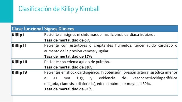 Clasificación de killip y kimball