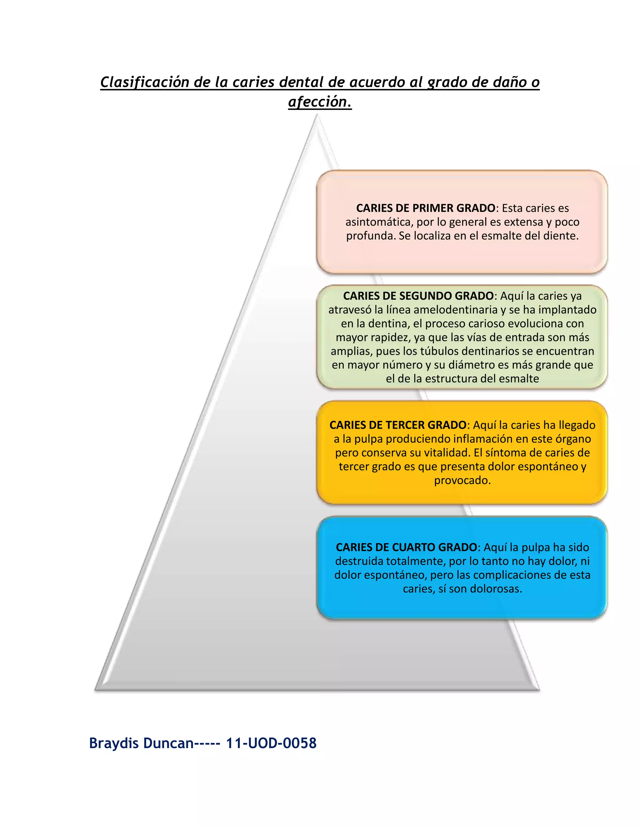 Clasificación de la caries dental de acuerdo al grado de daño o ...