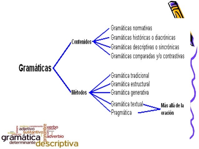 Clasificación de la gramática