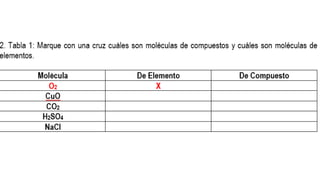 Clasificación de la Materia.pptx