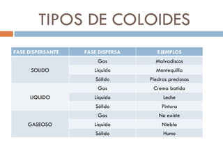 Clasificación de la materia y separación de mezclas | PPT
