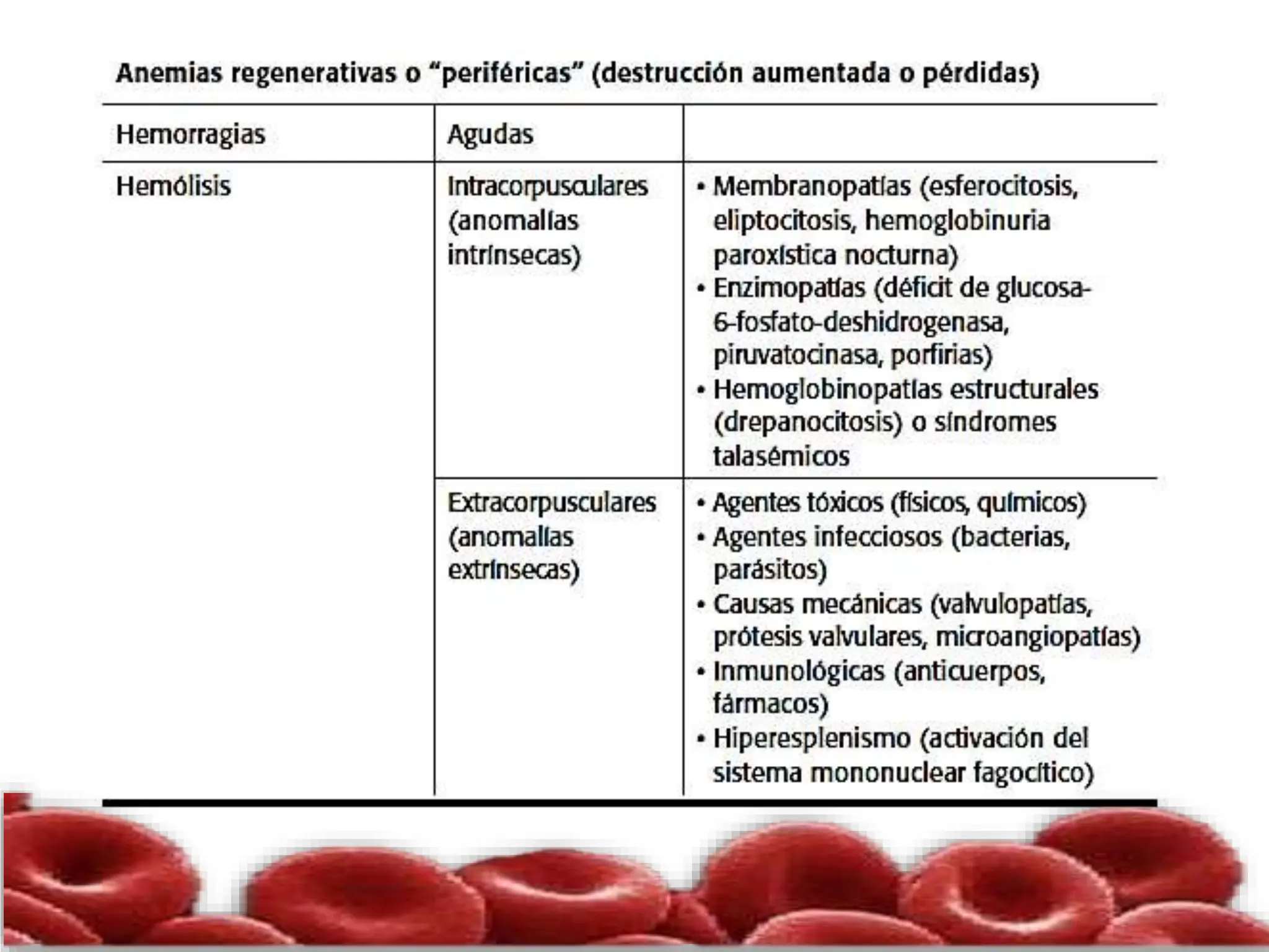 Clasificación de las Anemias MEDICO GENERAL INTEGRAL.pptx