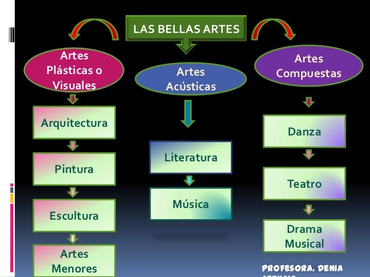 Que Son Las Bellas Artes Y Cuales Son Caracteristicas Clasificacion ... Que Son Las Bellas Artes Y Cuales Son Caracteristicas Clasificacion ...