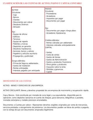 Clasificación de las cuentas Activo, Pasivo y Capital | PDF