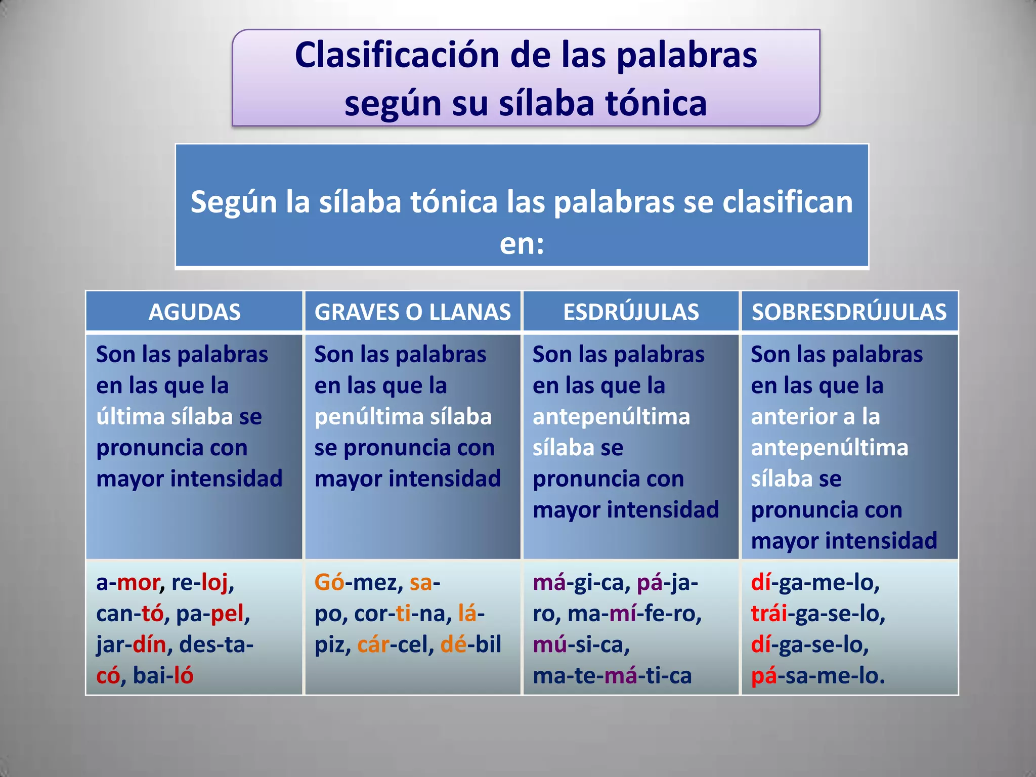 Clasificación de las palabras de acuerdo con su sílaba tónica | PPTX