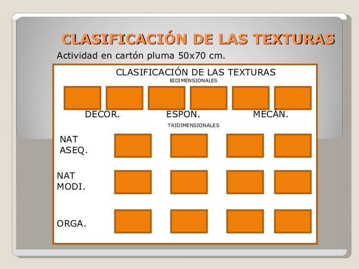 Clasificación de las texturas