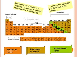 CLASIFICACIÓN DE LA TABLA PERIÓDICA DE LOS ELEMENTOS | PPT