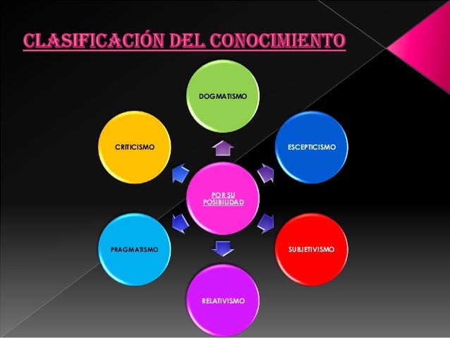 Construcción del Conocimiento