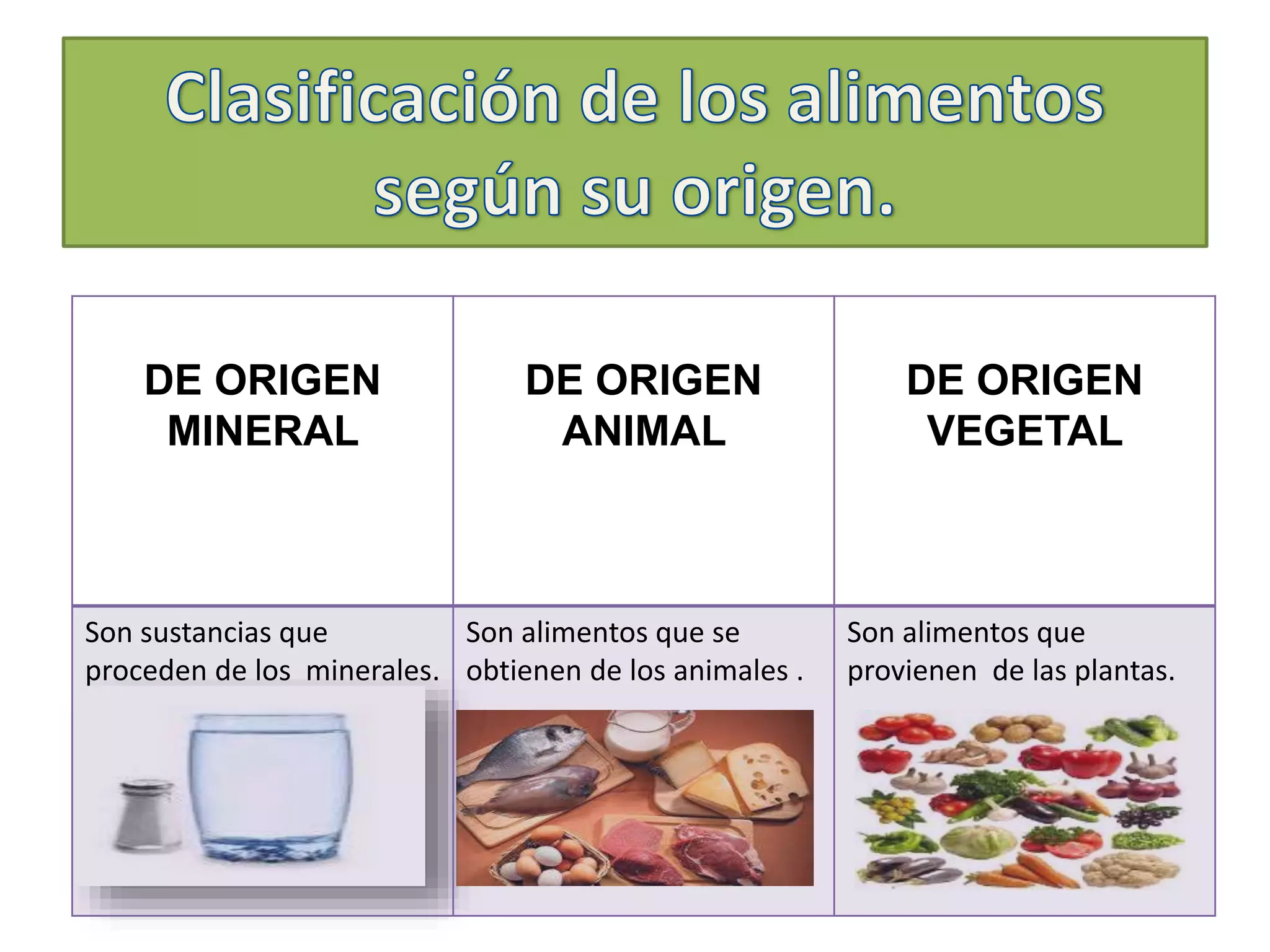 Clasificación de lo alimentos | PPTX