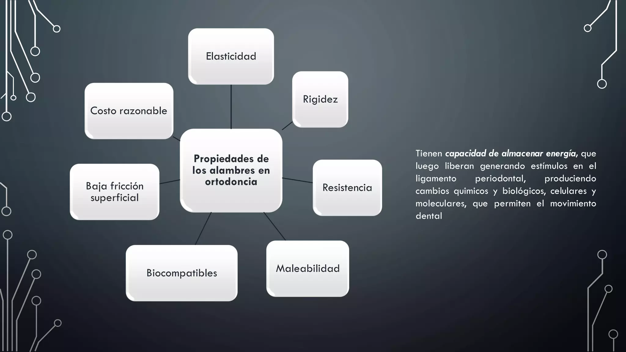 CLASIFICACIÓN DE LOS ALAMBRES EN ORTODONCIA.pdf