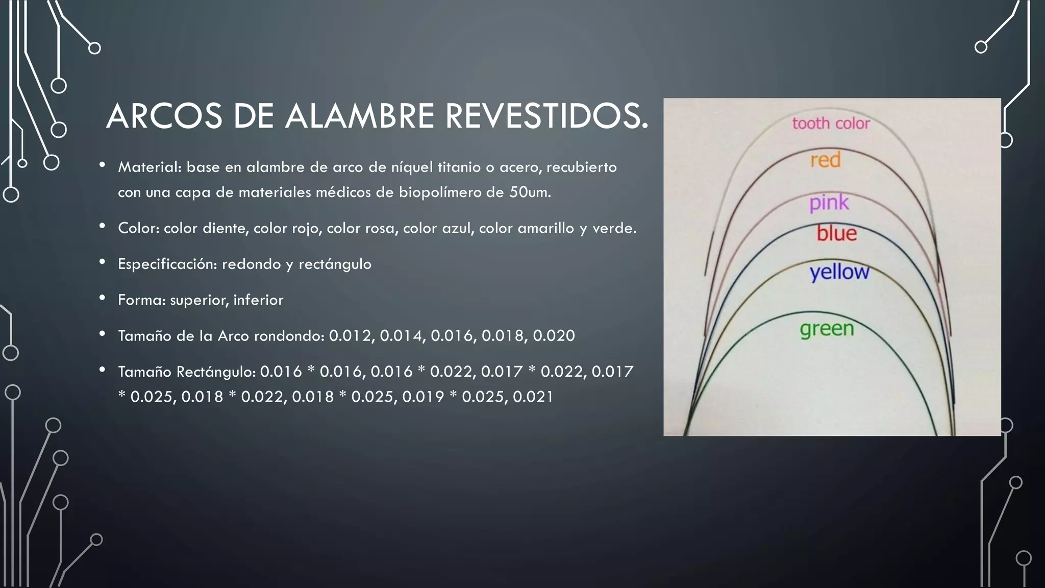 CLASIFICACIÓN DE LOS ALAMBRES EN ORTODONCIA.pdf