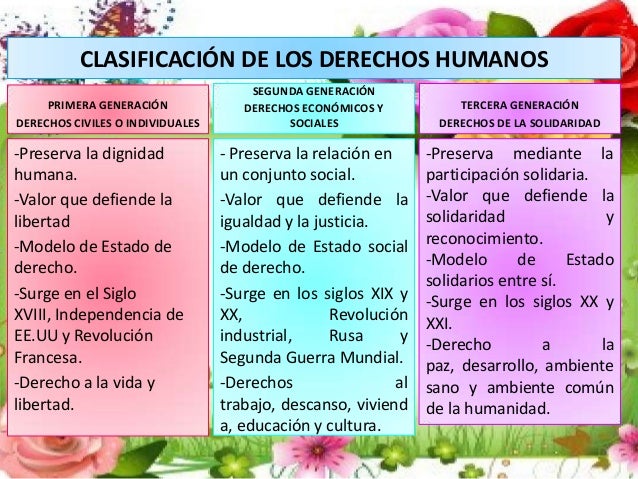 CLASIFICACIÓN DE LOS DERECHOS HUMANOS
