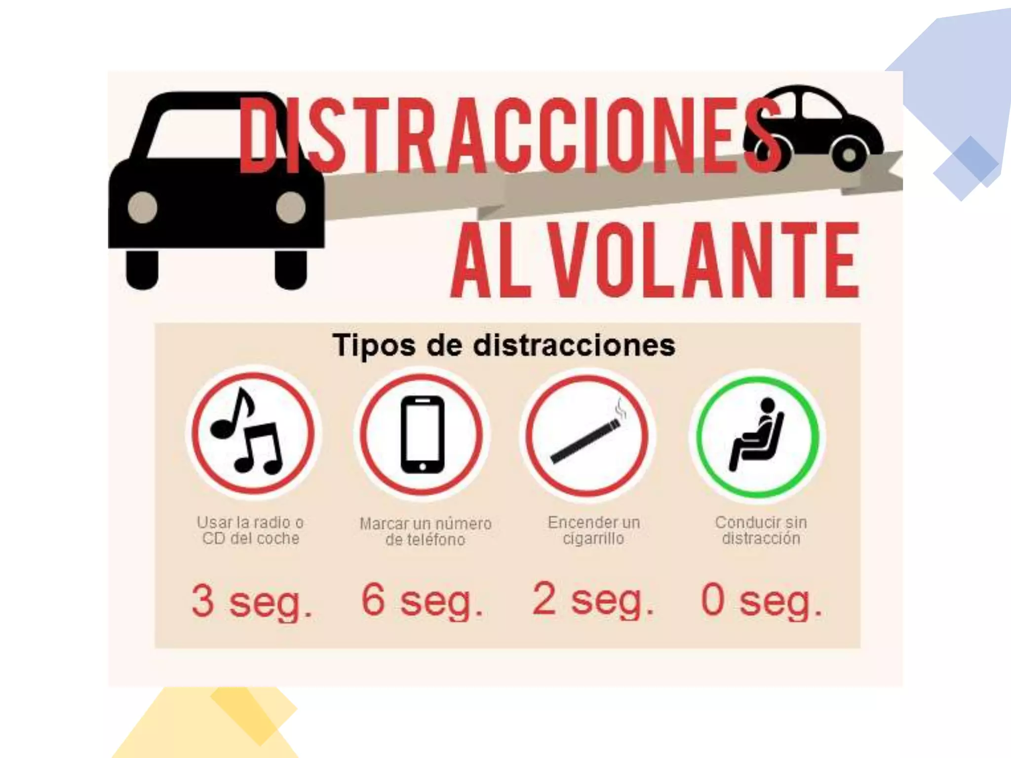 CLASIFICACIÓN DE LOS DISTRACTORES AL CONDUCIR NATALIA MOSQUERA.PPTX