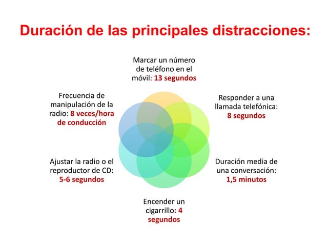 CLASIFICACIÓN DE LOS DISTRACTORES AL CONDUCIR NATALIA MOSQUERA.PPTX