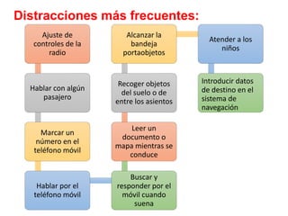 CLASIFICACIÓN DE LOS DISTRACTORES AL CONDUCIR NATALIA MOSQUERA.PPTX