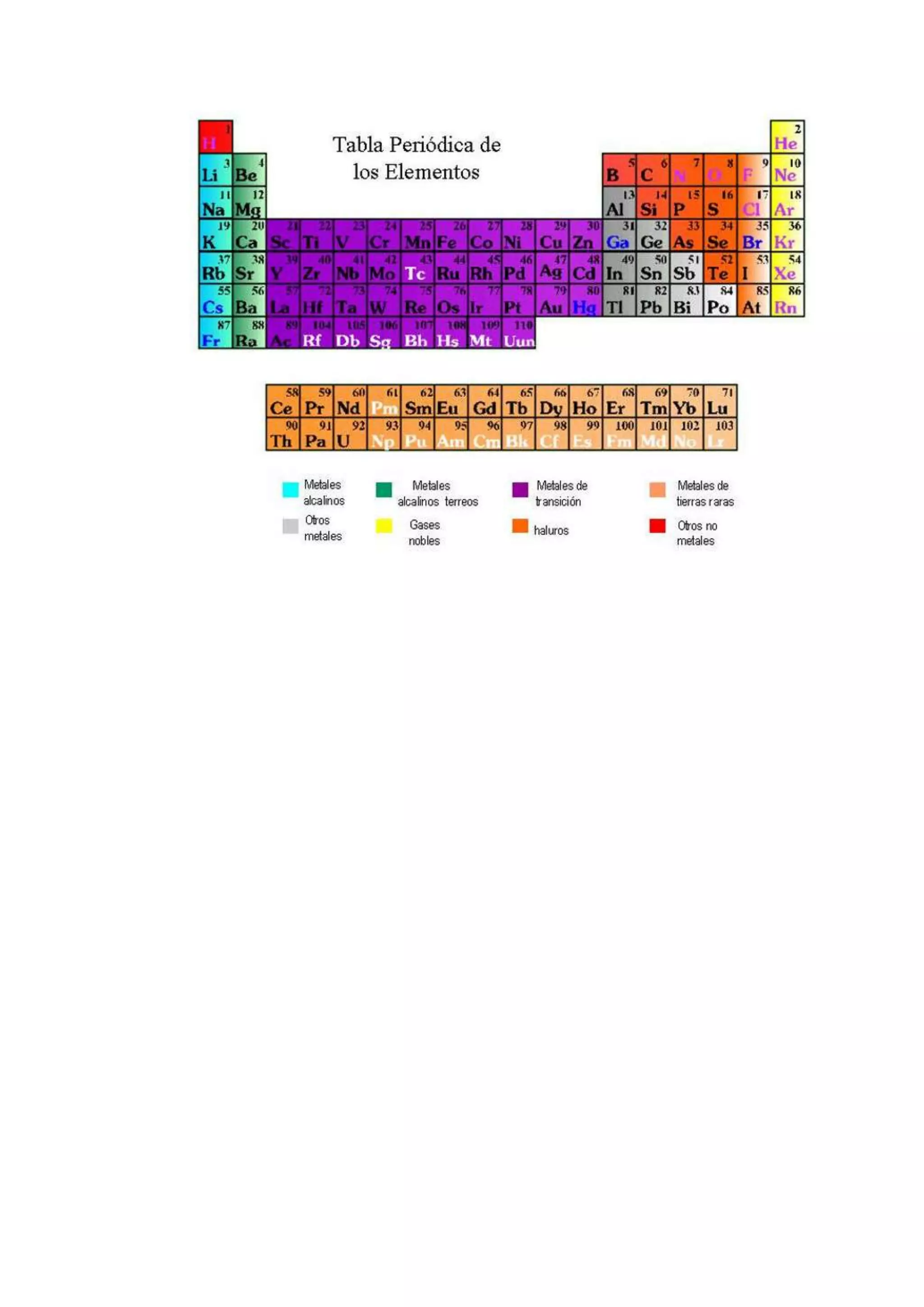 Clasificación de los elementos químicos | PDF