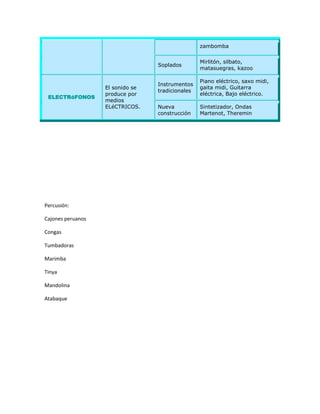 Clasificación de los instrumentos por sachs y hornbostel | DOCX