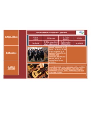 Clasificación de los instrumentos por sachs y hornbostel | DOCX
