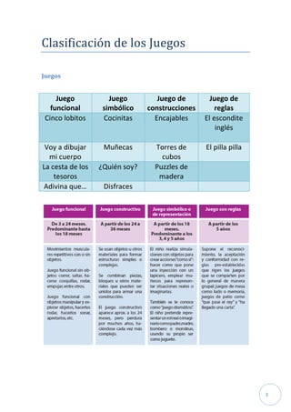 Clasificación de los juegos | PDF