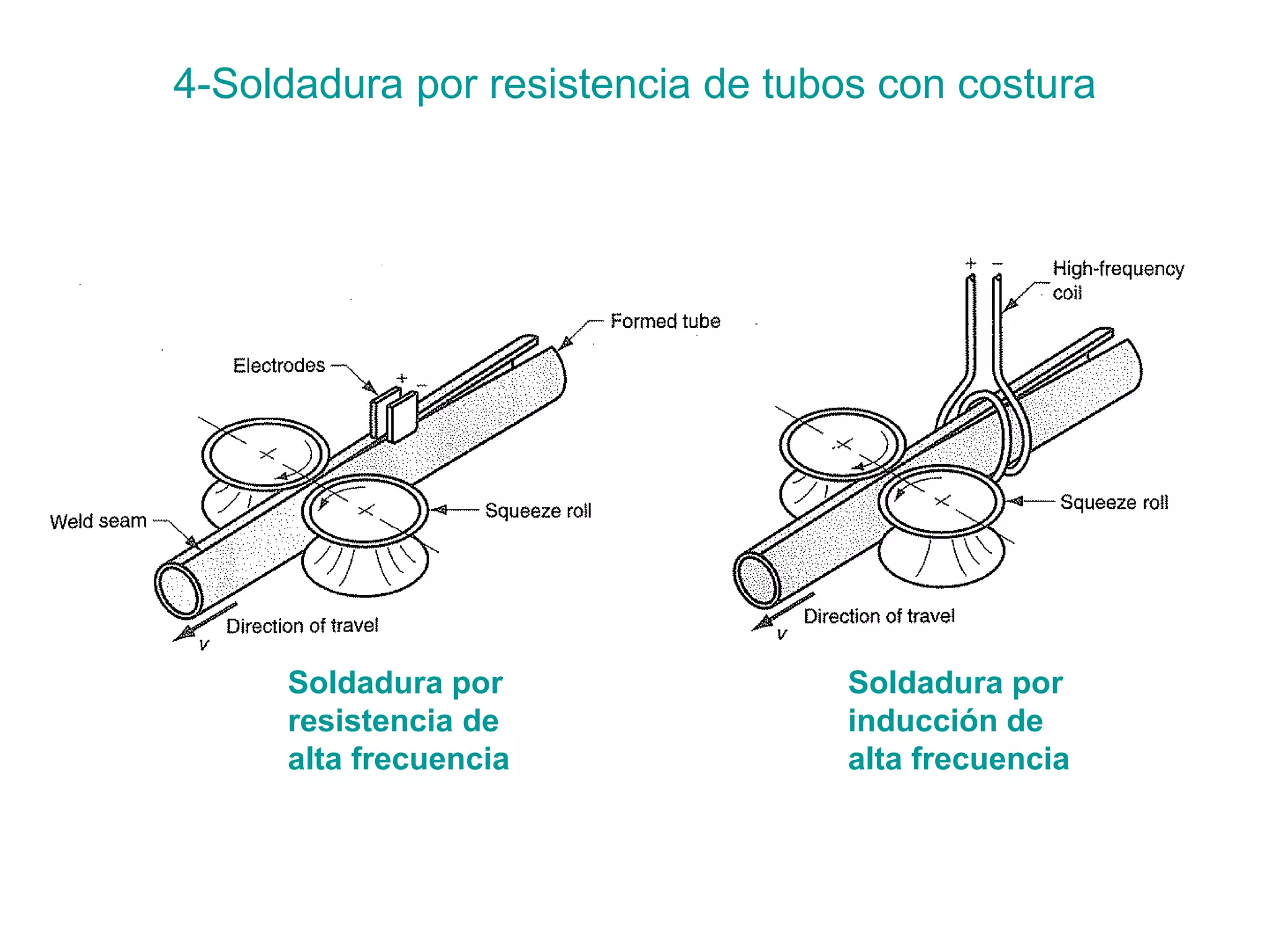 Clasificación de los procesos de soldadura.pdf