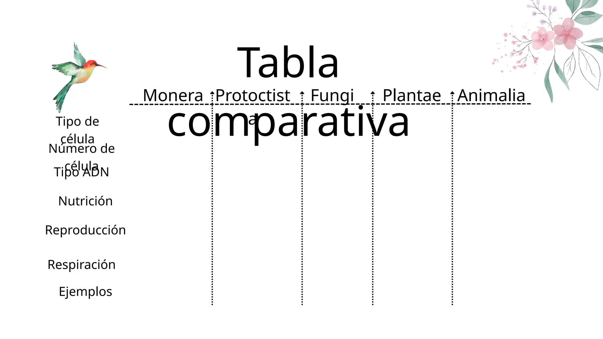 Clasificación de los seres vivos, las cinco reinos biología acuarela ...
