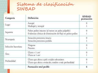 CLASIFICACIÓN DEL PIE DIABÉTICO.pptx