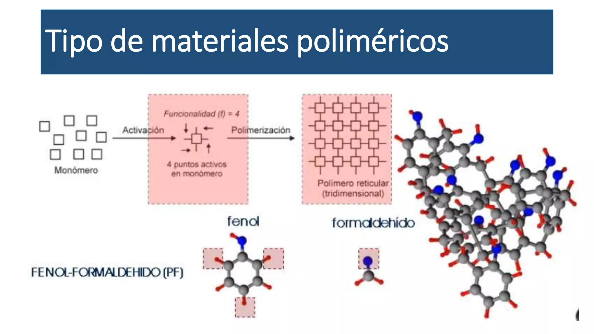 Clasificación de materiales poliméricos._©BryGan | PPT