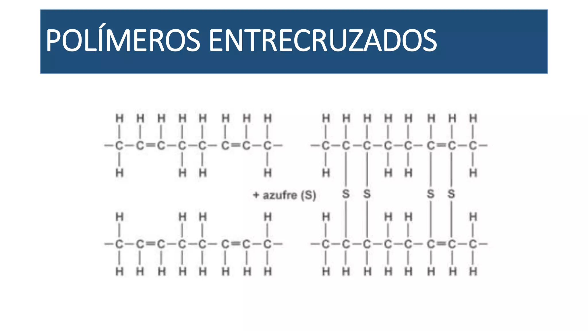 Clasificación de materiales poliméricos._©BryGan | PPT