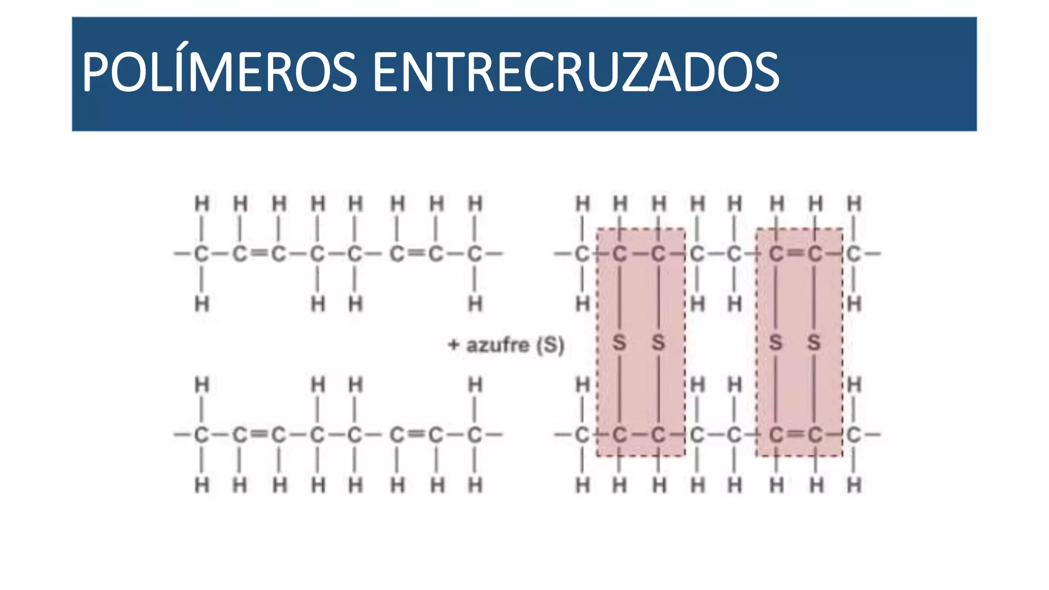 Clasificación de materiales poliméricos._©BryGan | PPT