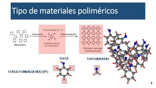 Clasificación de materiales poliméricos._©BryGan | PPSX