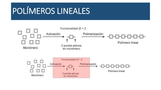 Clasificación de materiales poliméricos._©BryGan | PPSX
