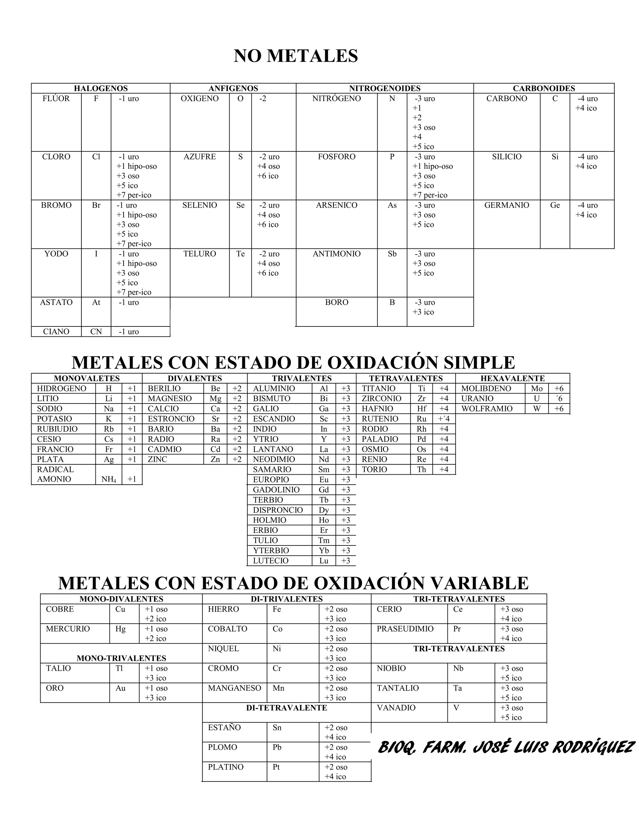 Clasificación de metales | PDF