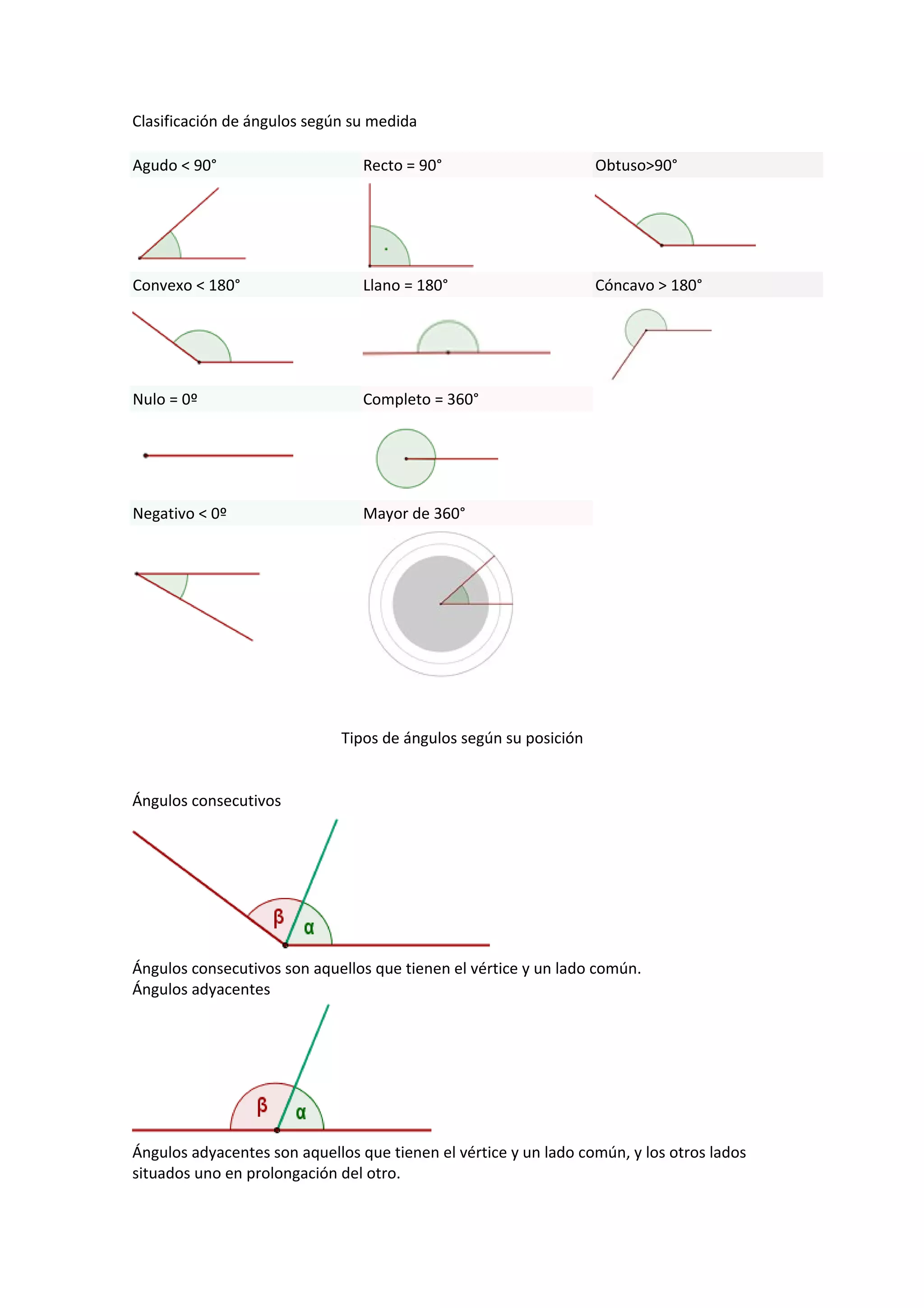 ClasificacióN De áNgulos SegúN Su Medida | DOC