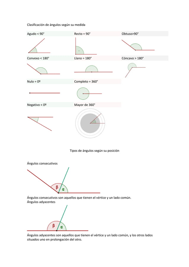 ClasificacióN De áNgulos SegúN Su Medida | DOC