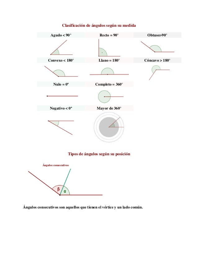 Clasificación de ángulos según su medida